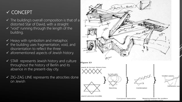 Jewish museum case study | PPTX | Museums & Galleries | Attractions