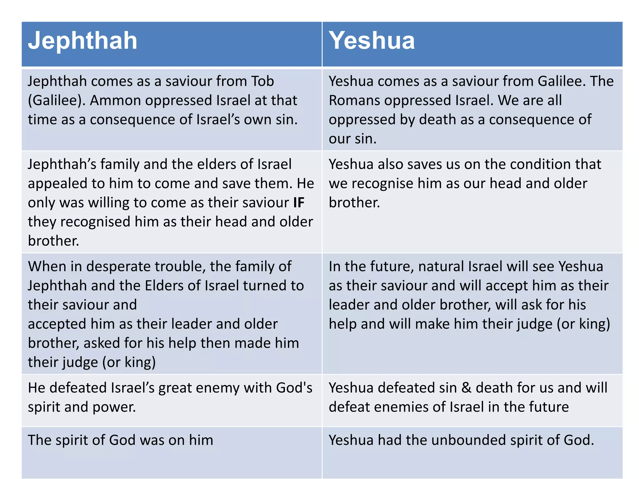 Answering Jewish objections to Jesus as Messiah | PPTX