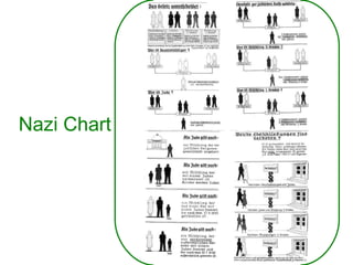 Nazis, Jews and the Holocaust | ODP