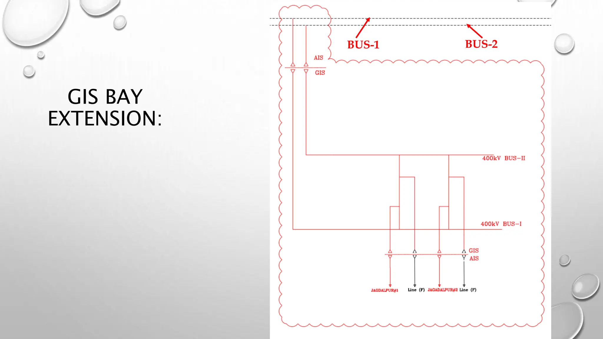 A brief about Jeypore Sub-station Presentation | PPTX