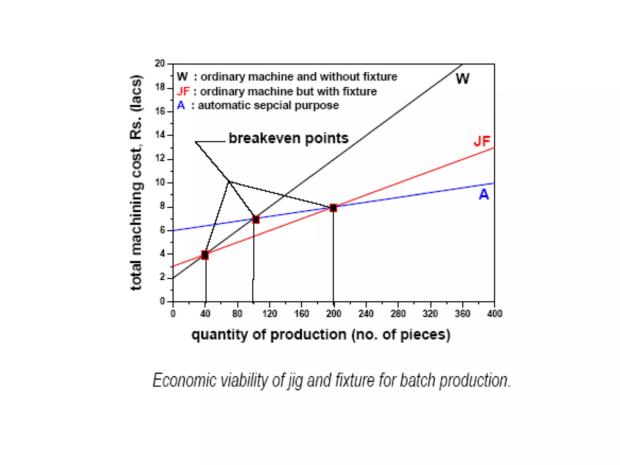 Jigs and Fixture | PPT