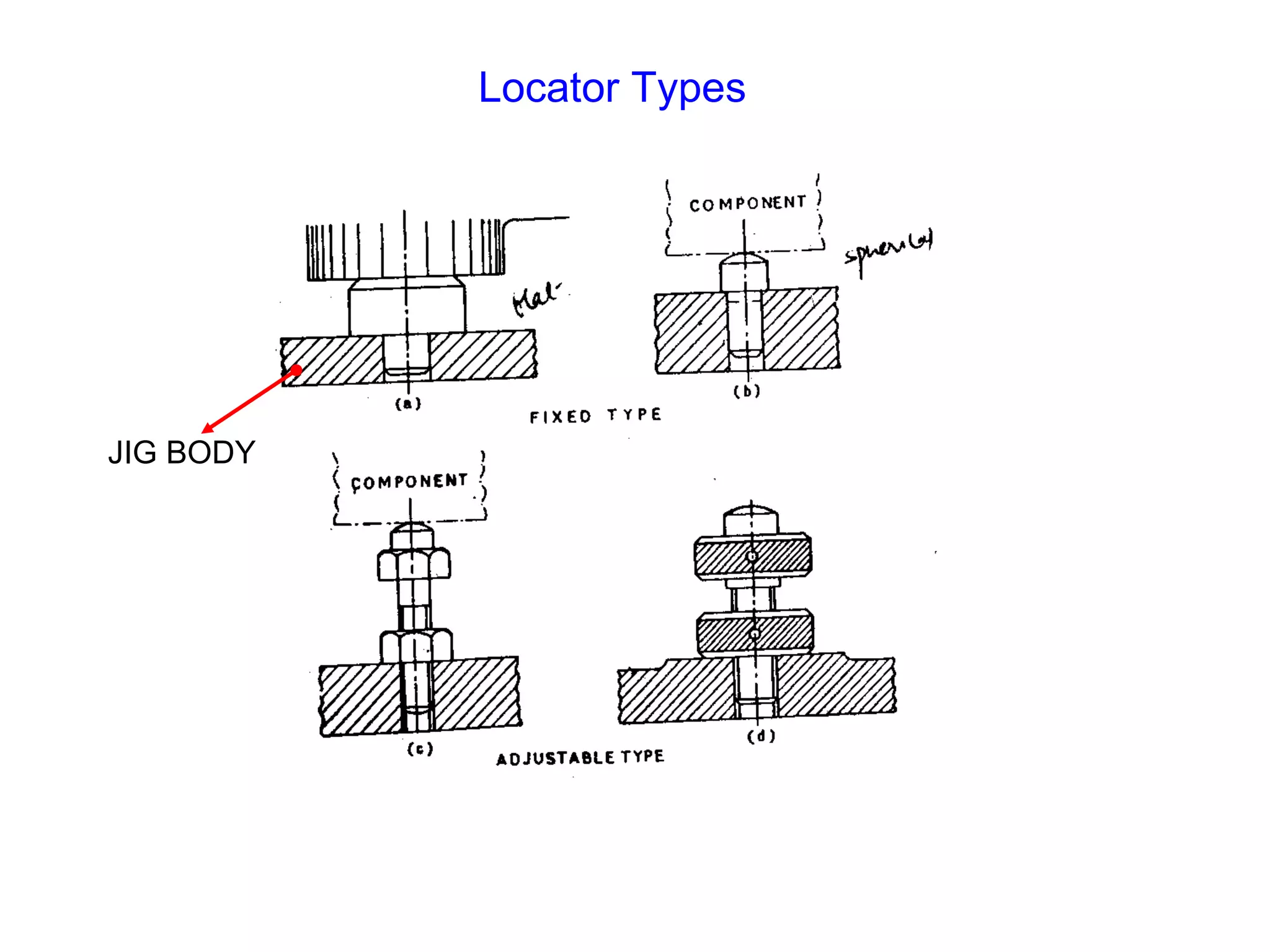 Jigs and Fixture | PPT