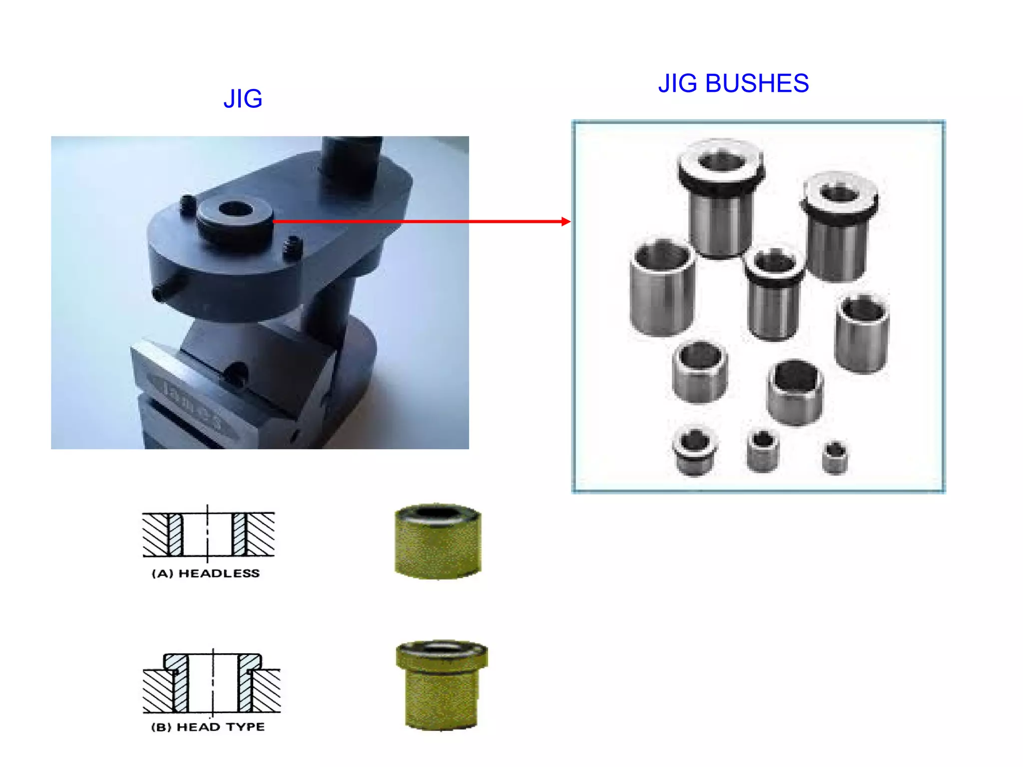 Jigs and Fixture | PPT