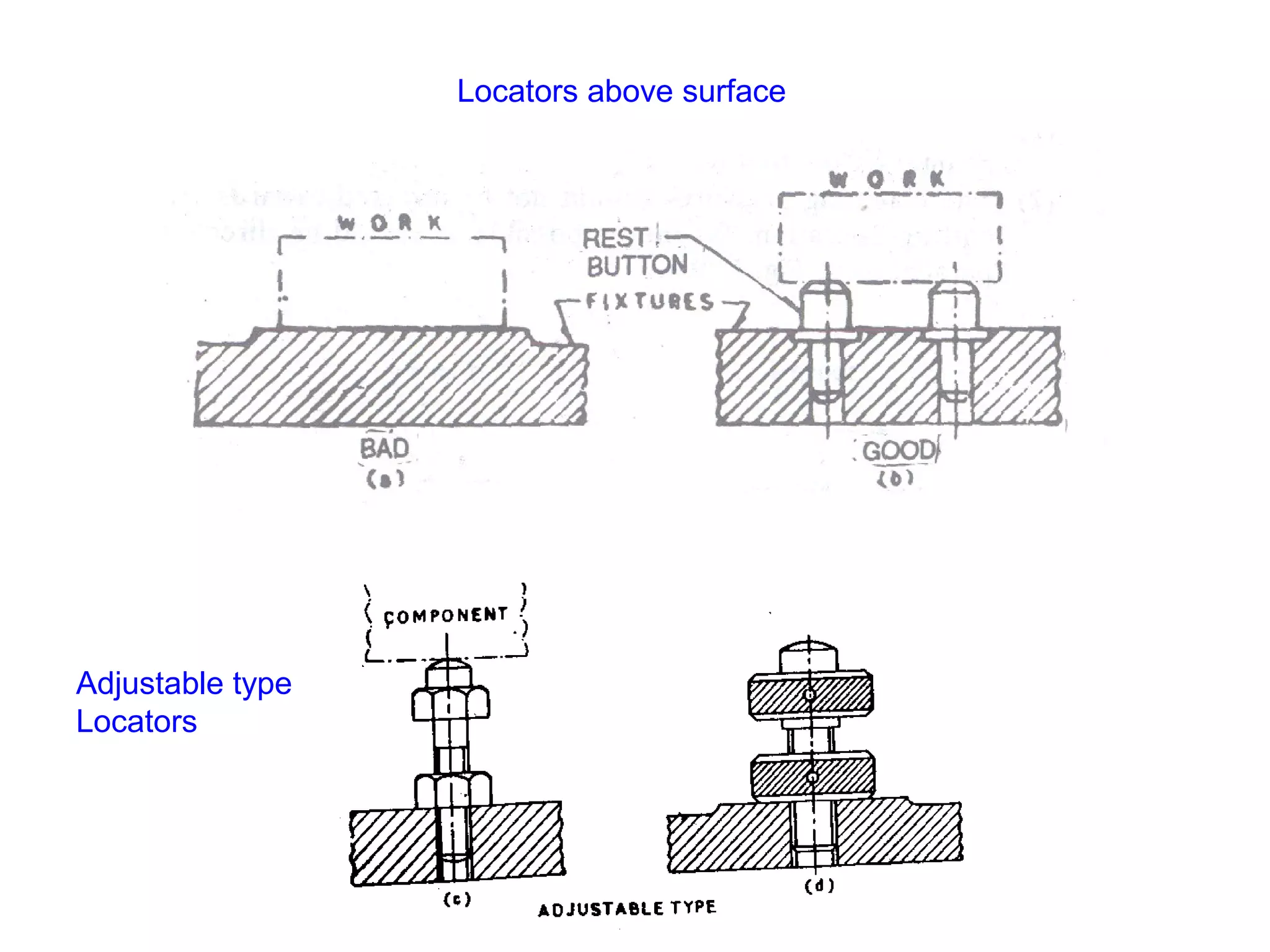 Jigs and Fixture | PPT