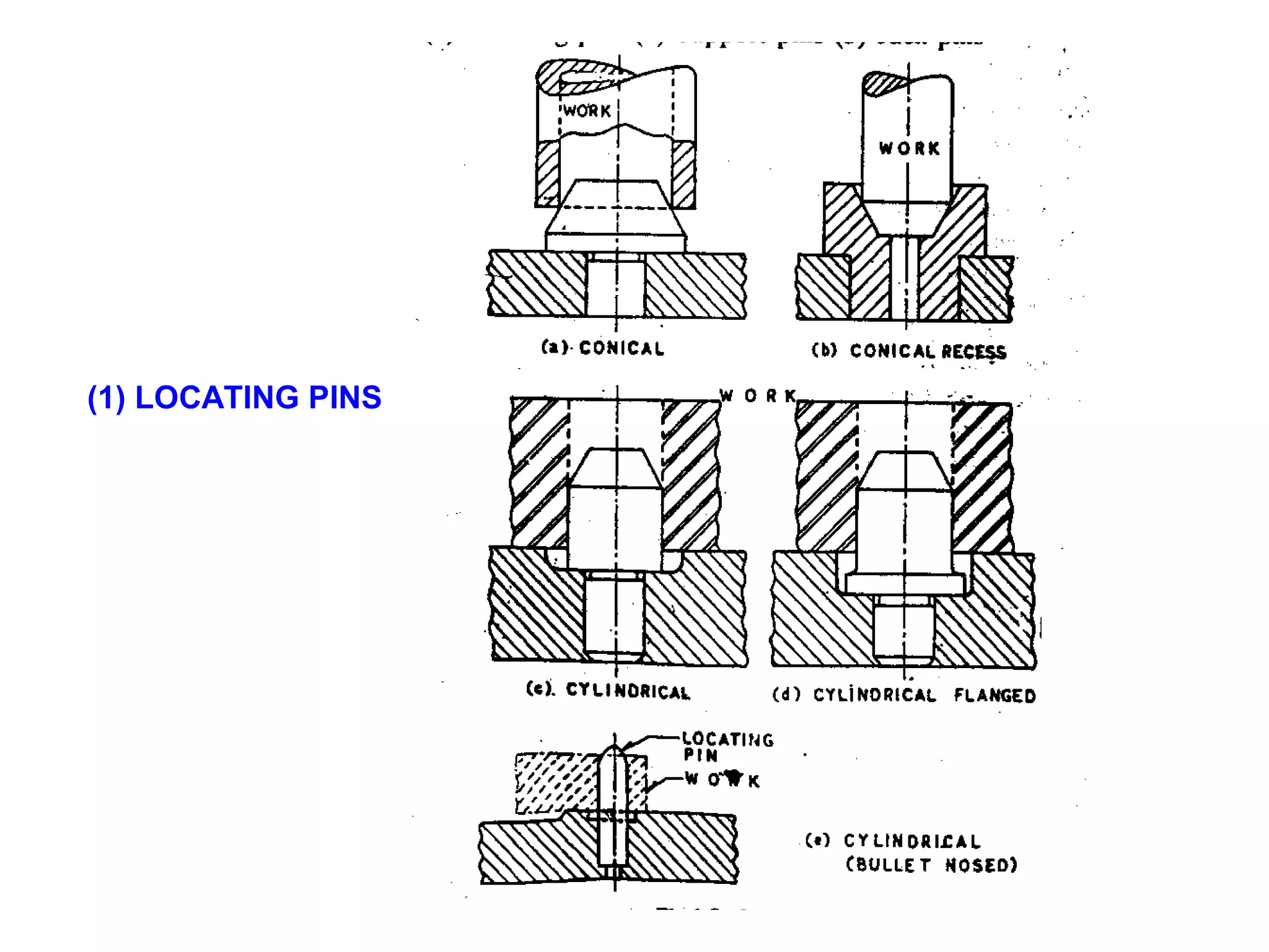 Jigs and Fixture | PPT