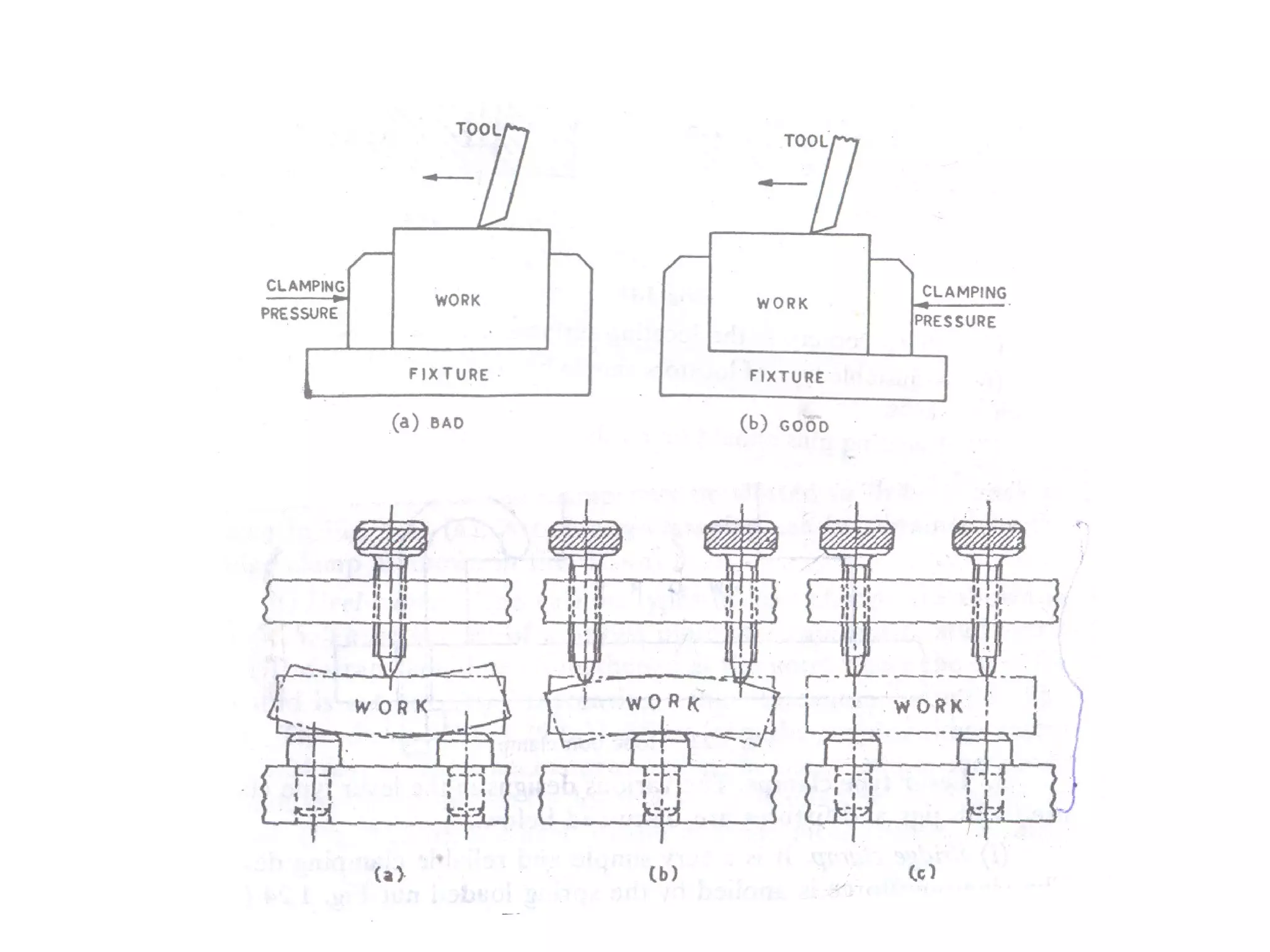 Jigs and Fixture | PPT