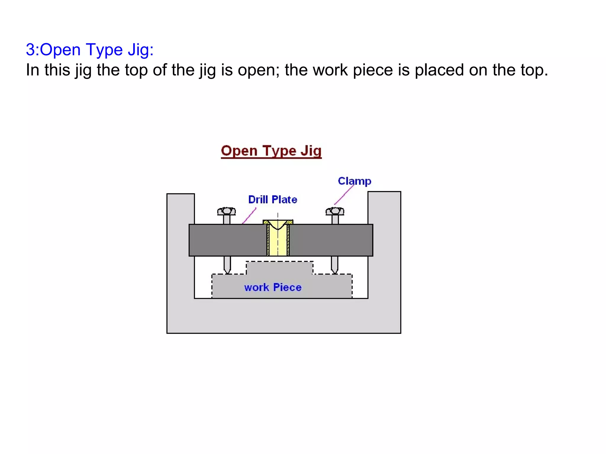 Jigs and Fixture | PPT