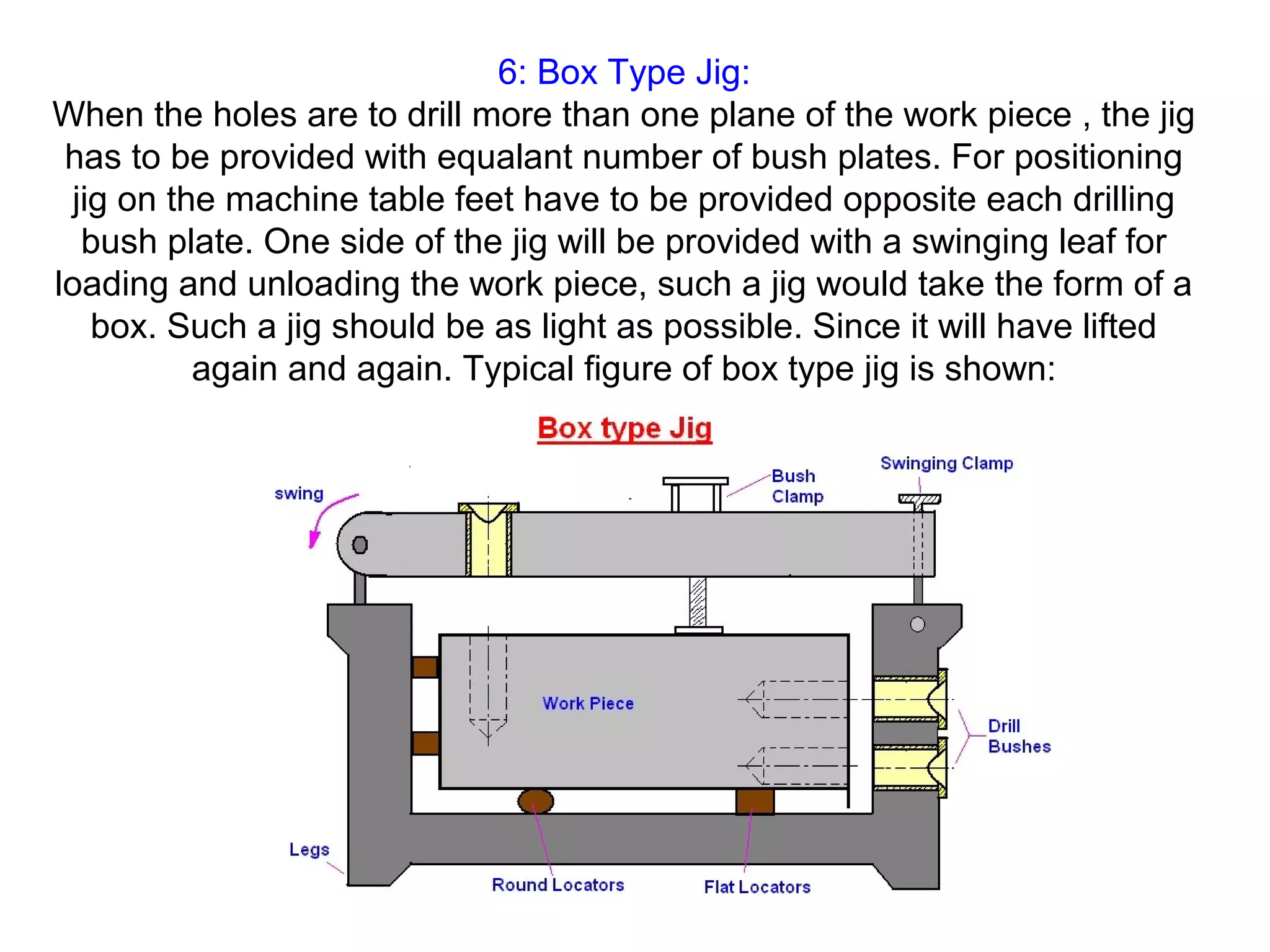Jigs and Fixture | PPT