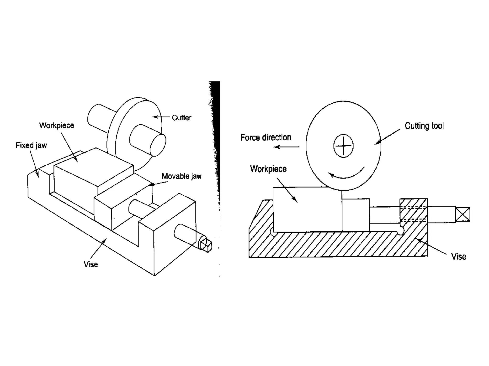 Jigs and Fixture | PPT