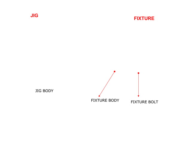 Jigs and Fixture | PPT