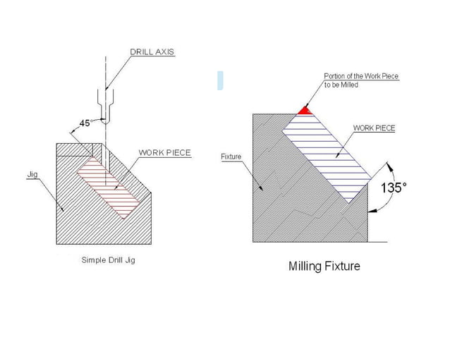 Jigs and Fixture | PPT