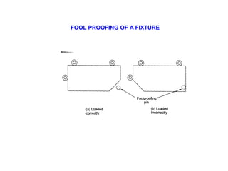 Jigs and Fixture | PPT