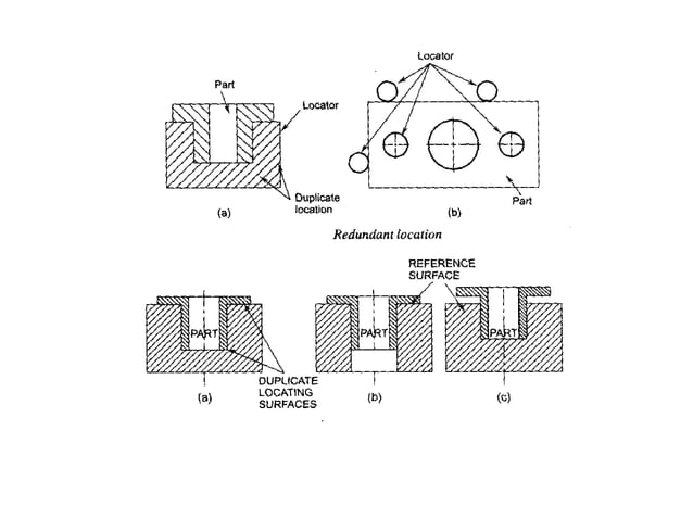 Jigs and Fixture | PPT