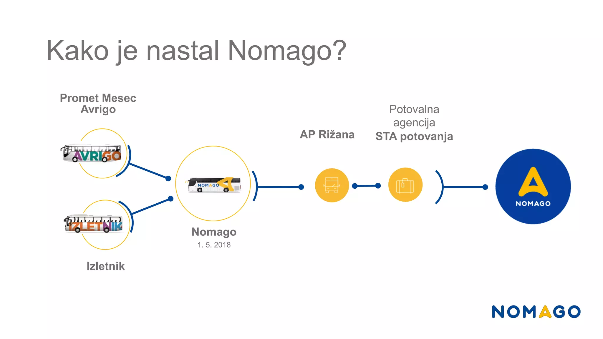 Jerneja Faletič, Nomago | PDF