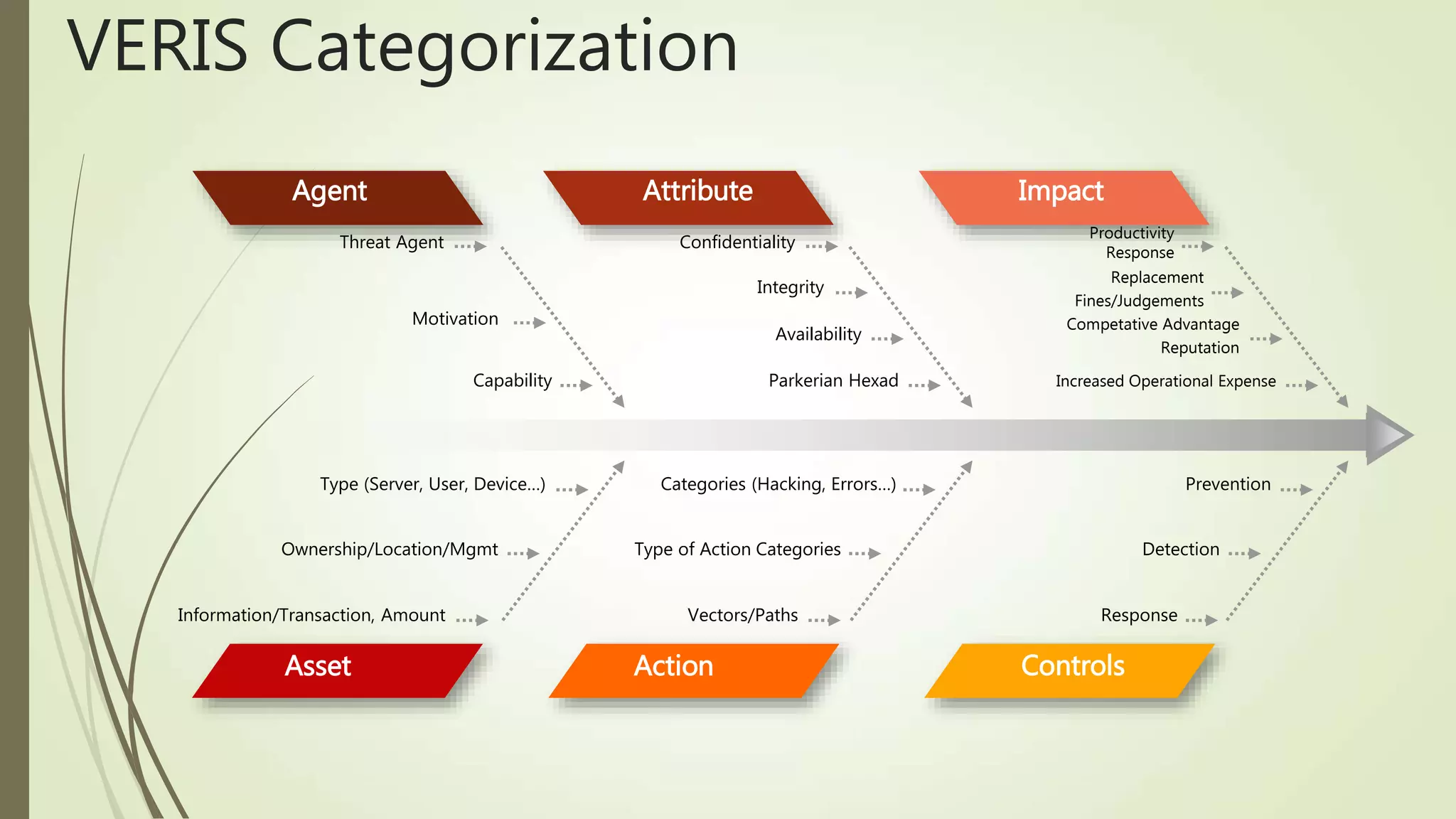 Assessing Quality in Cyber Risk Forecasting | PPT