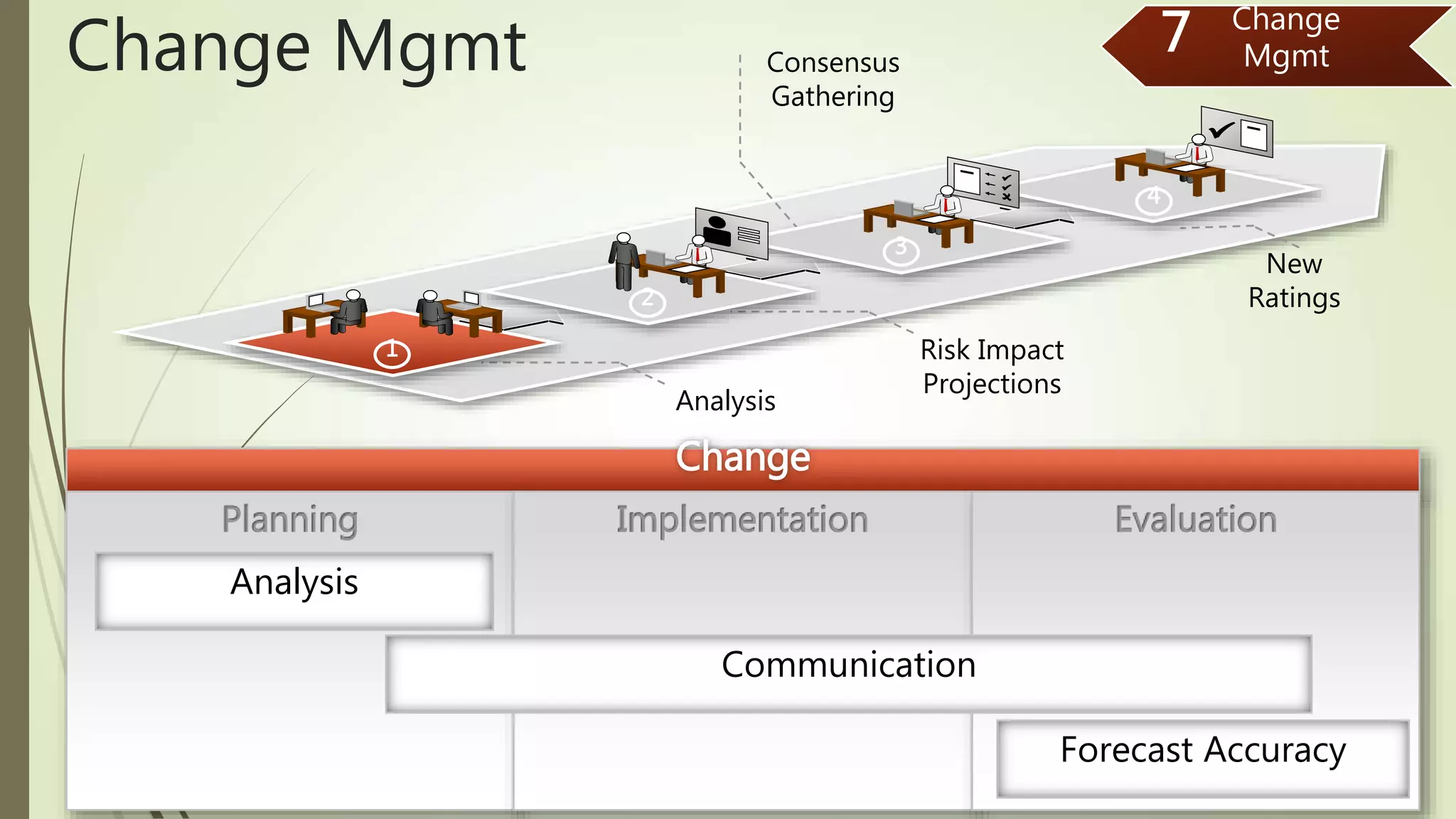Assessing Quality in Cyber Risk Forecasting | PPT