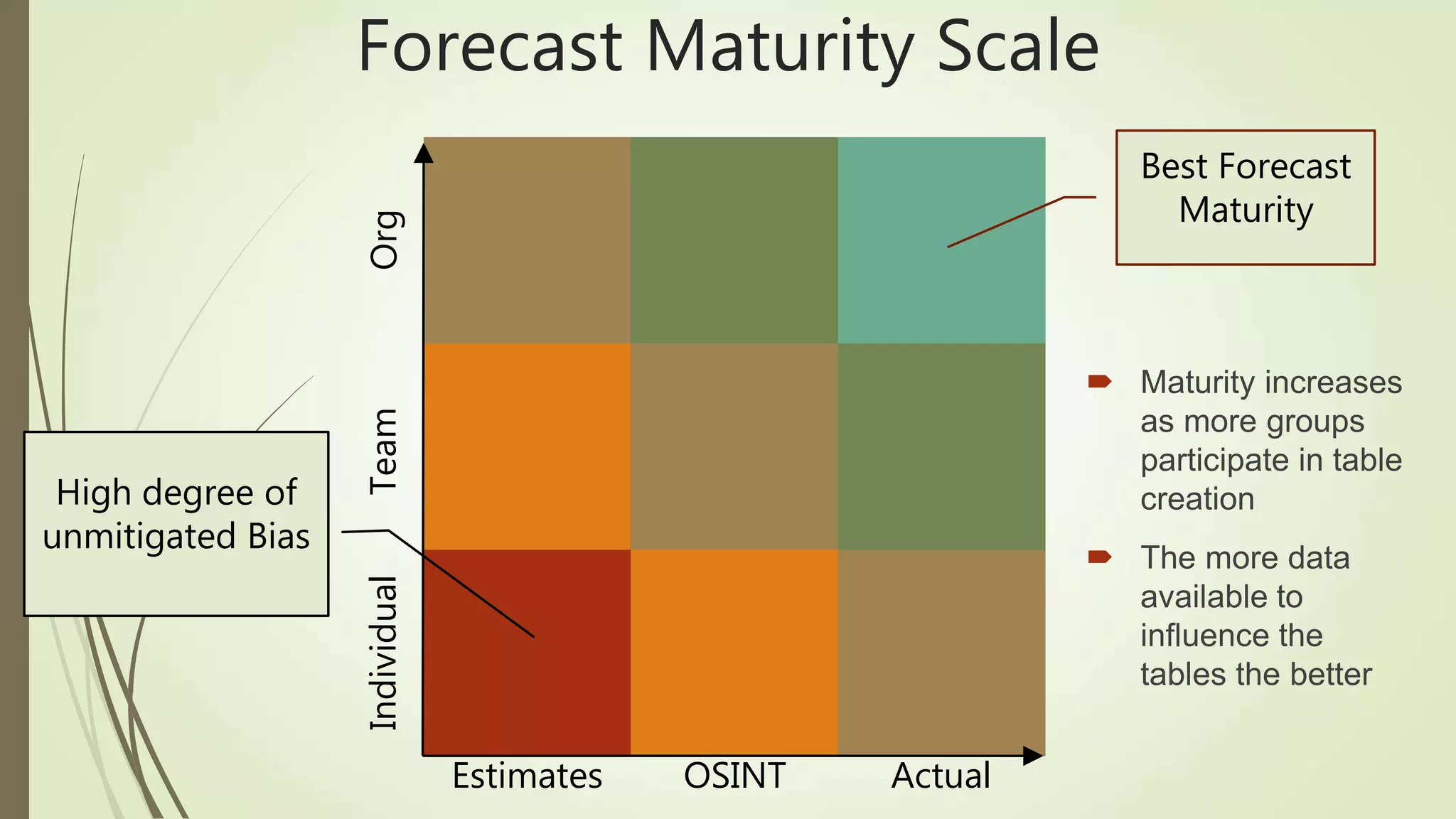 Assessing Quality in Cyber Risk Forecasting | PPT