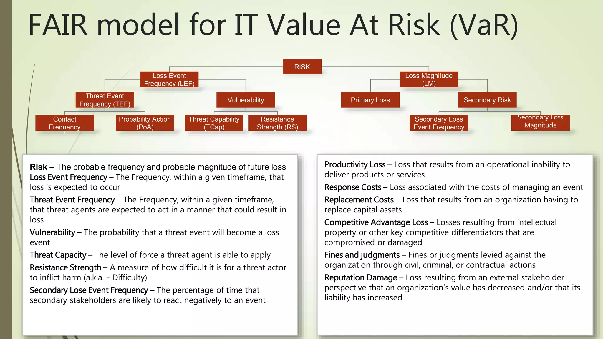Assessing Quality in Cyber Risk Forecasting | PPT