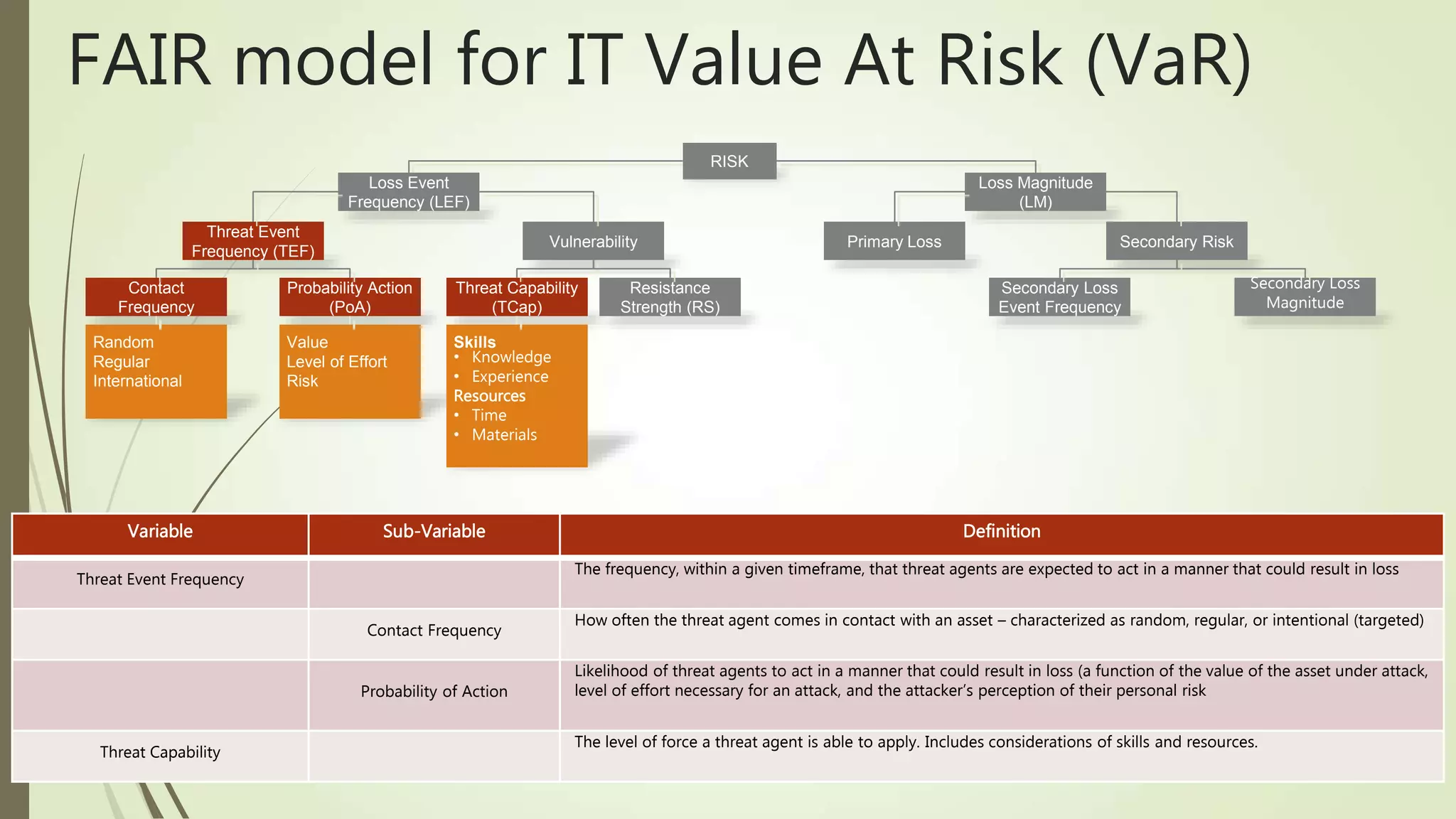 Assessing Quality in Cyber Risk Forecasting | PPT