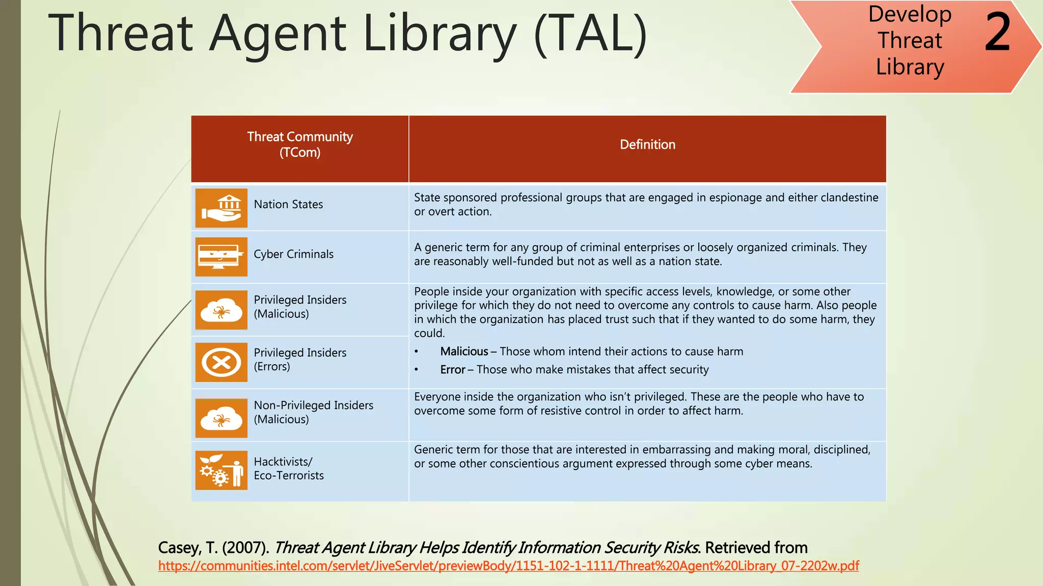 Assessing Quality in Cyber Risk Forecasting | PPT