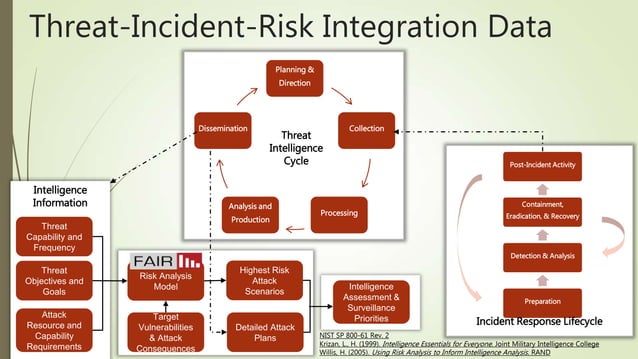 Assessing Quality in Cyber Risk Forecasting | PPT