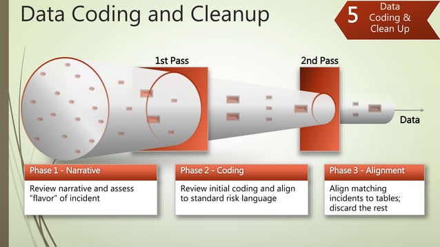 Assessing Quality in Cyber Risk Forecasting | PPT