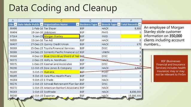 Assessing Quality in Cyber Risk Forecasting | PPT