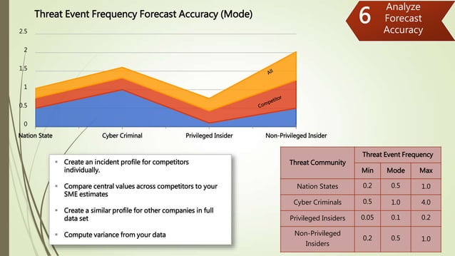 Assessing Quality in Cyber Risk Forecasting | PPT