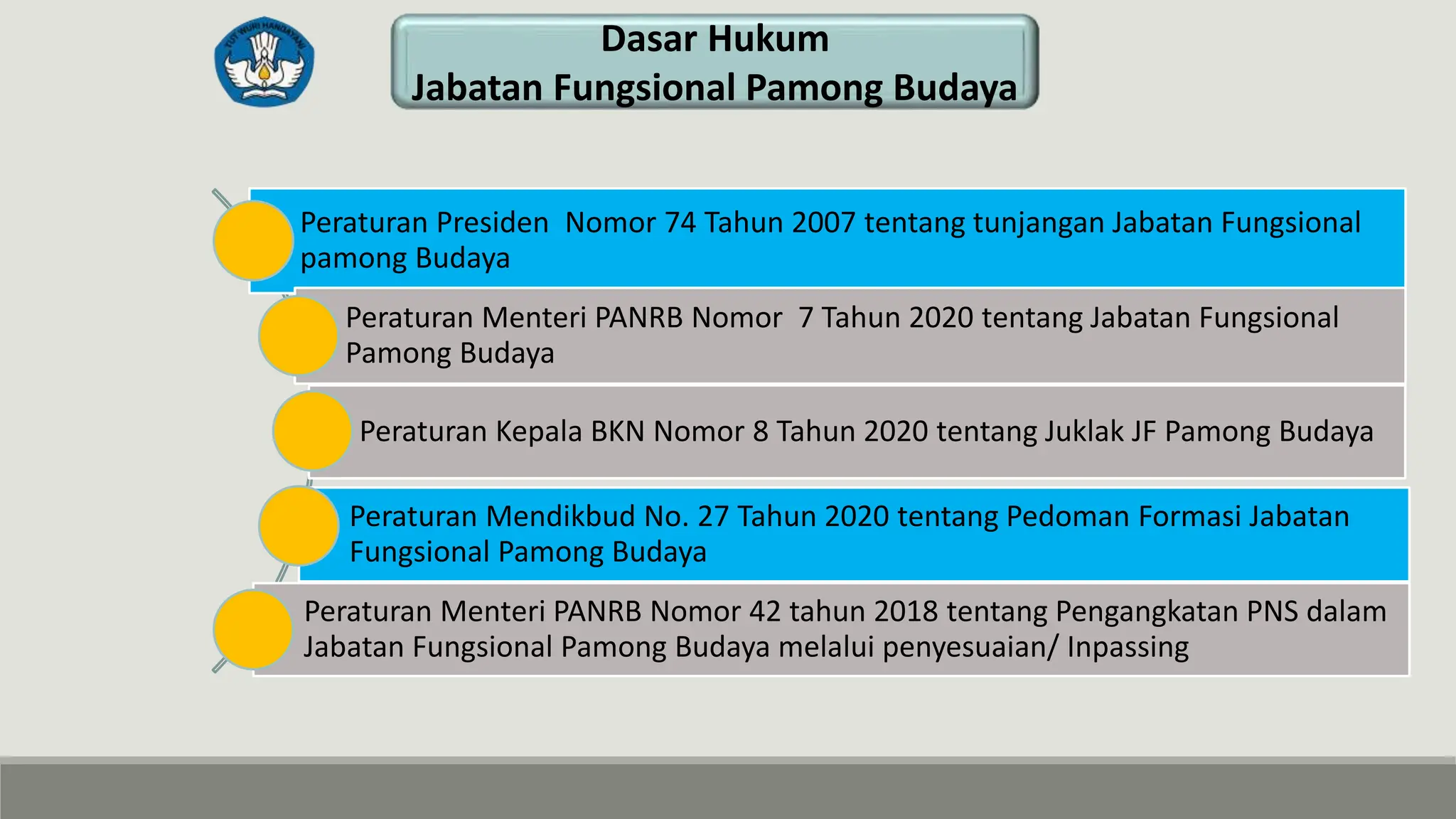 presentasi Pamong Budaya_Soal_April_2021.pptx
