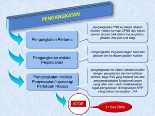 Penyusunan-Angka-Kredit bagi jabatan auditor | PPTX