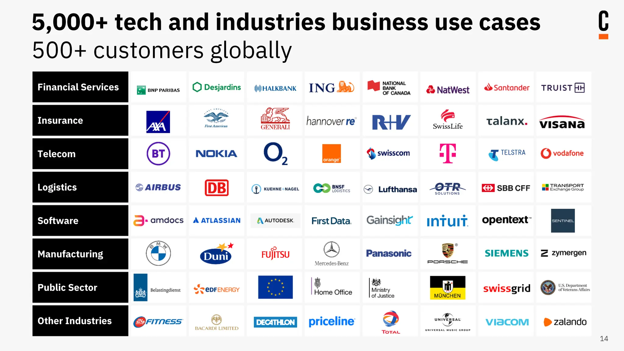 JFall - Process Oriented Integration | PPT | Free Download