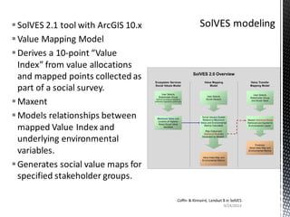 Coffin landsat8 data in social values for ecosytem services | PDF