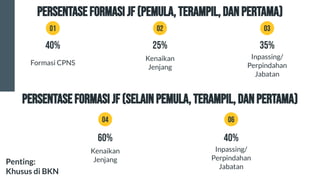 Jf biro sdm bkn 09112021 | PPT