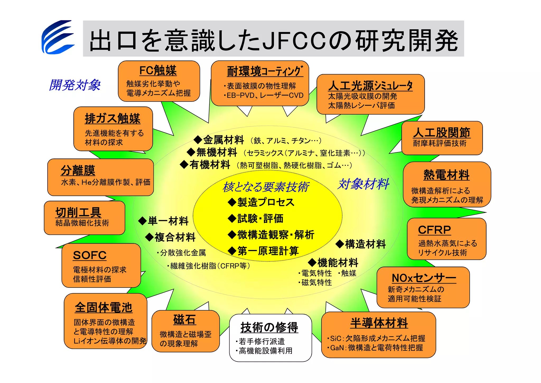 ファインセラミックスセンター（JFCC） 概要 | PDF