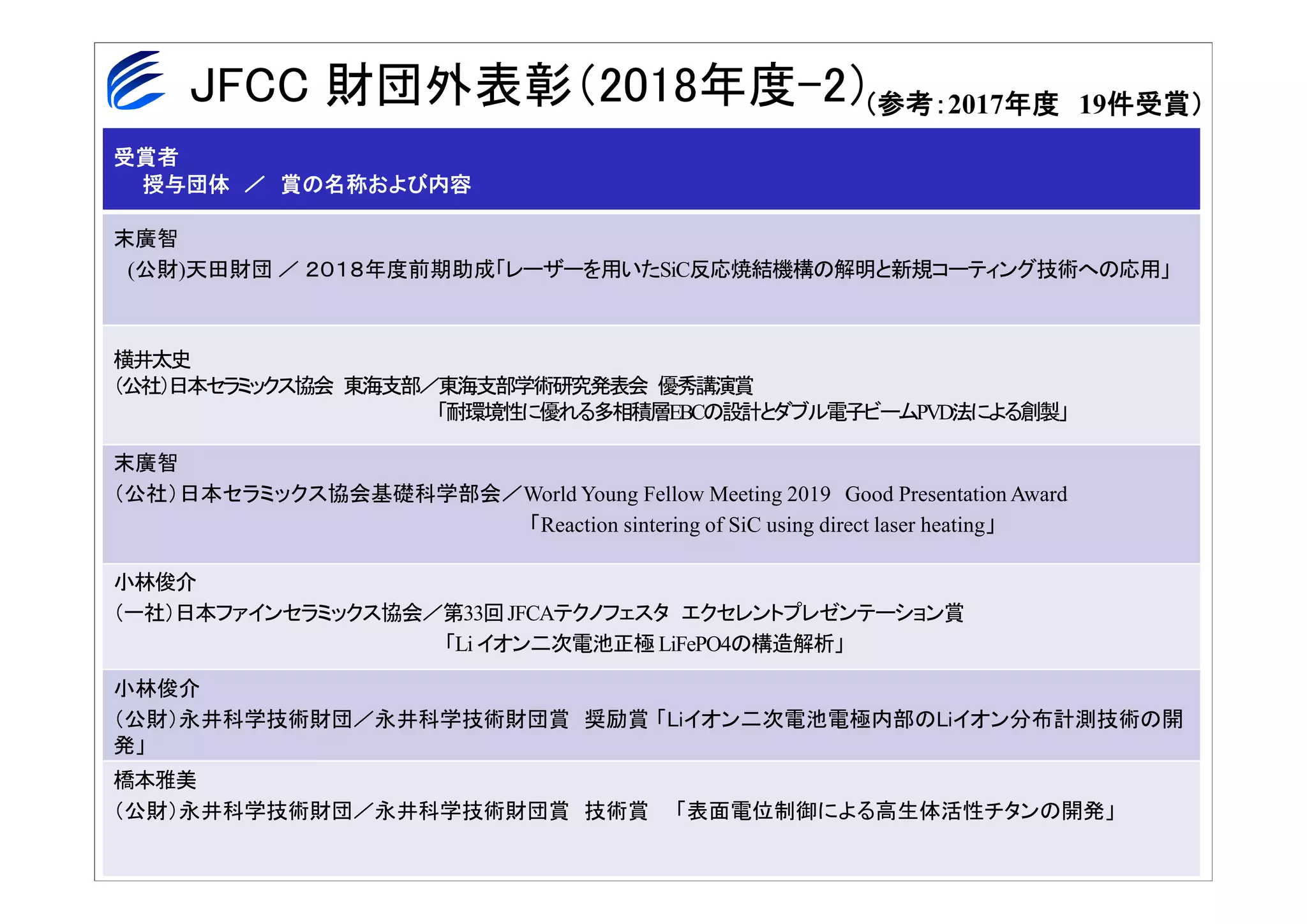 ファインセラミックスセンター（JFCC） 概要 | PDF