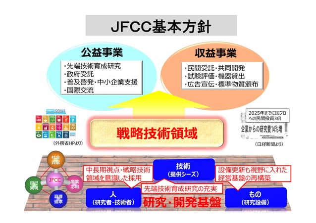 ファインセラミックスセンター（JFCC）2019年度ビジョン | PPT