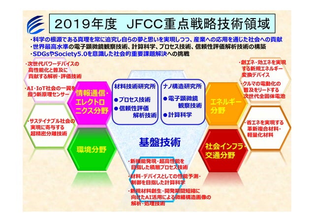 ファインセラミックスセンター（JFCC）2019年度ビジョン | PPT