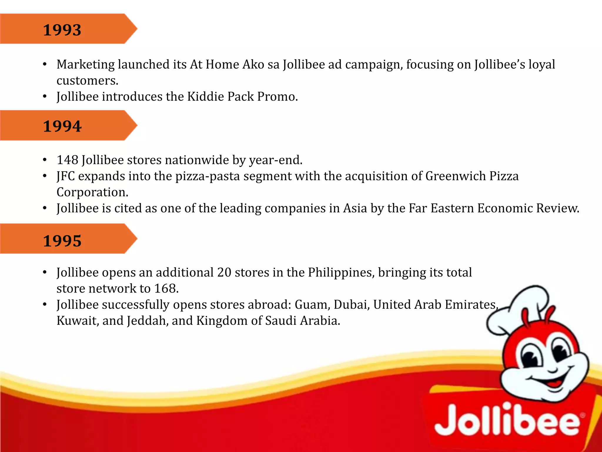 Success and History of Jollibee | PPTX