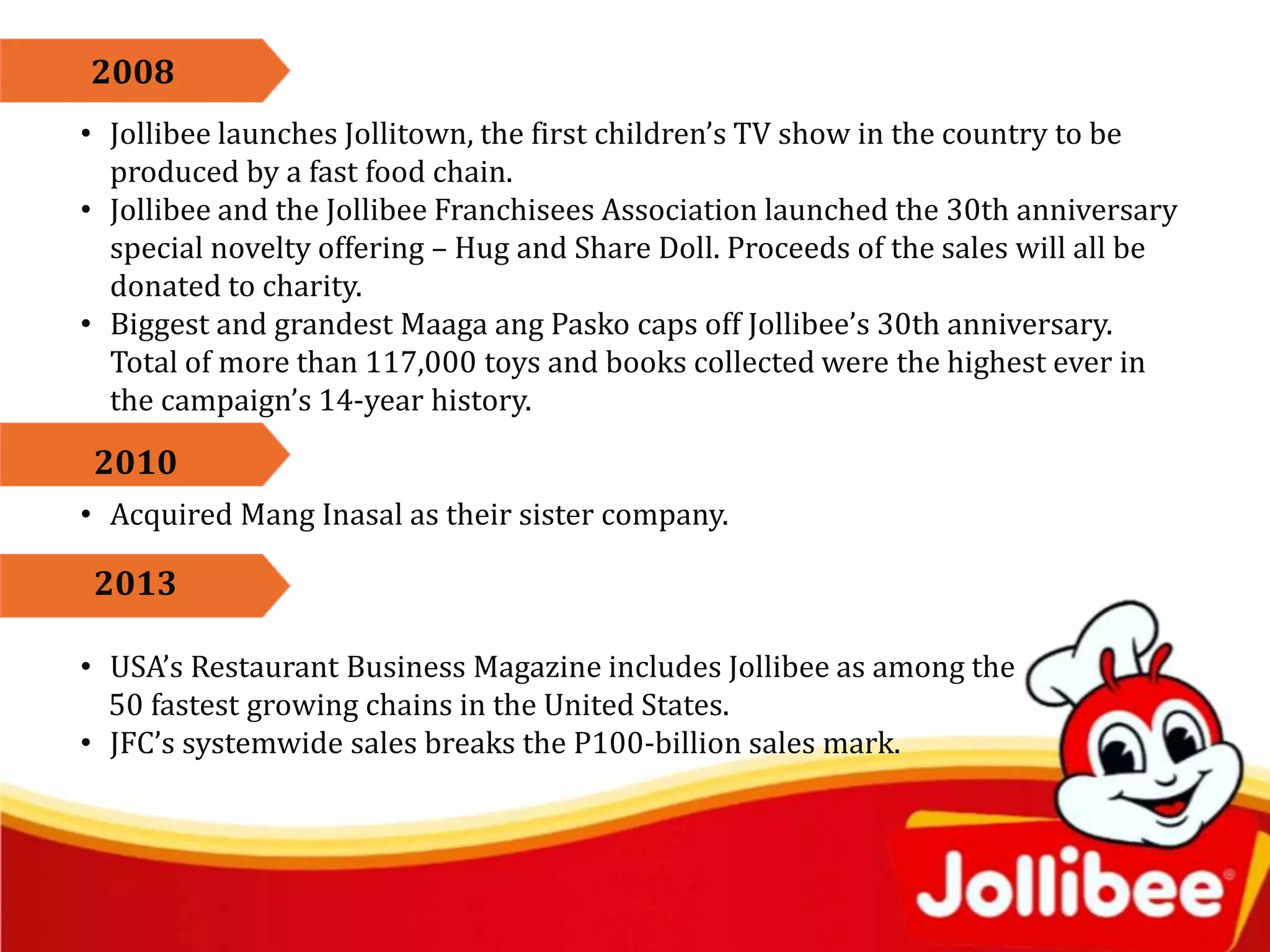 Success and History of Jollibee | PPTX