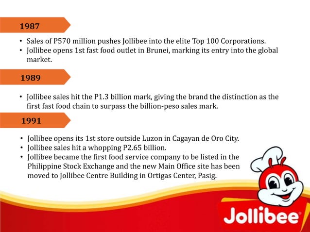 Success and History of Jollibee | PPTX | Food & Drink