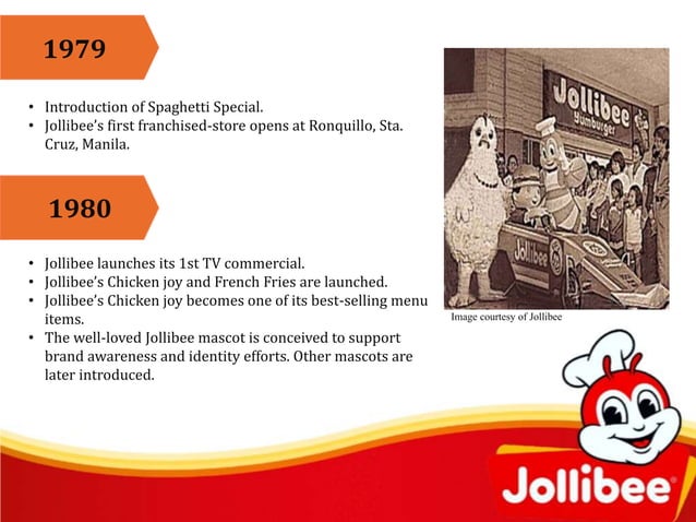 Success and History of Jollibee | PPTX | Food & Drink