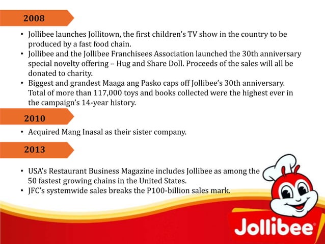 Success and History of Jollibee