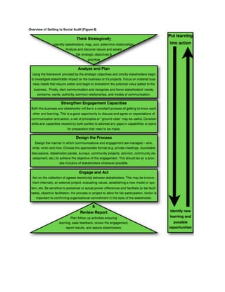 *EXCERPT* *WRITING SAMPLE* Stakeholder Engagement How-To/Intro | PDF