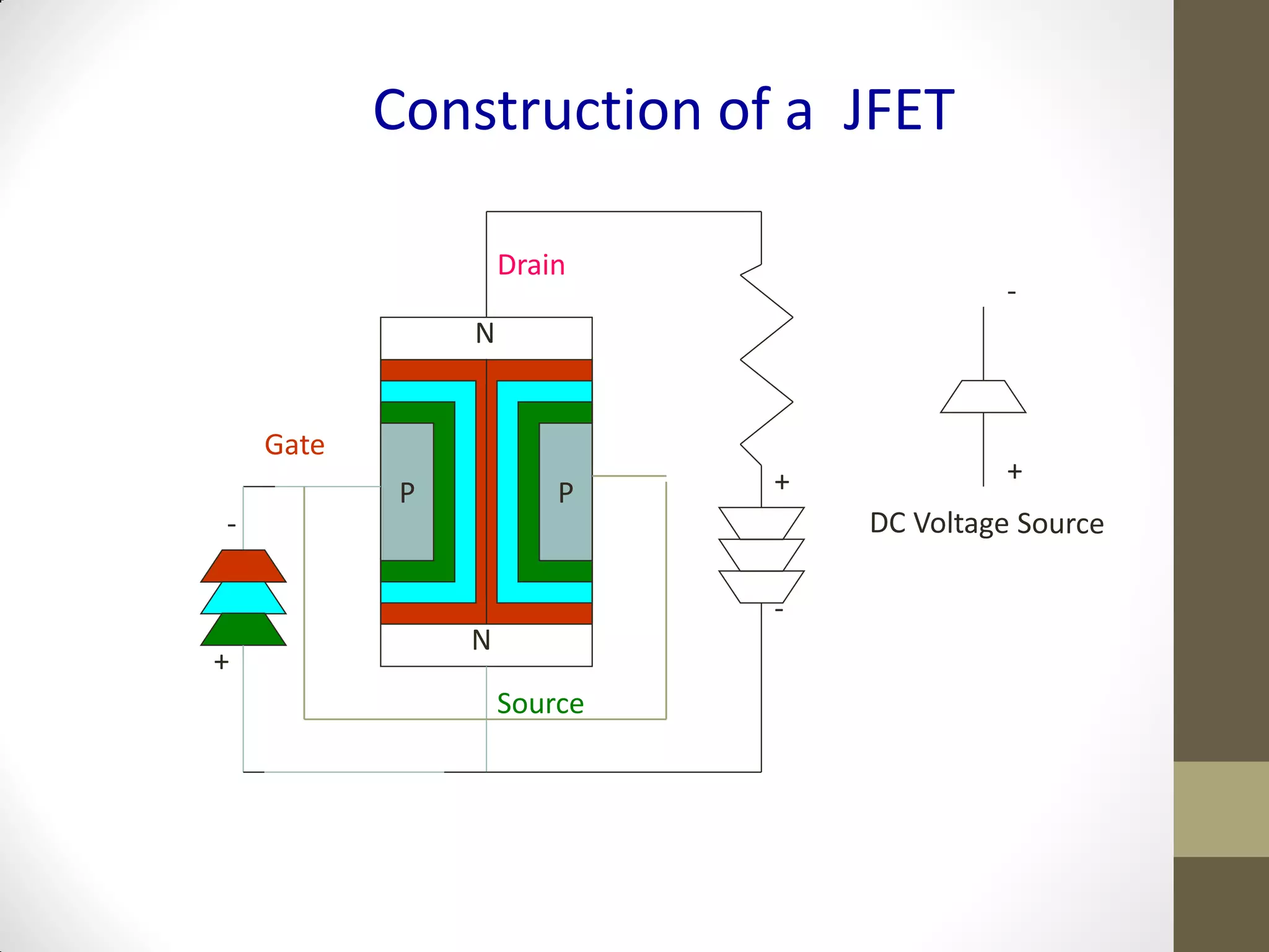 JFET Construction, Working Principle And V-I Characterstics | PDF