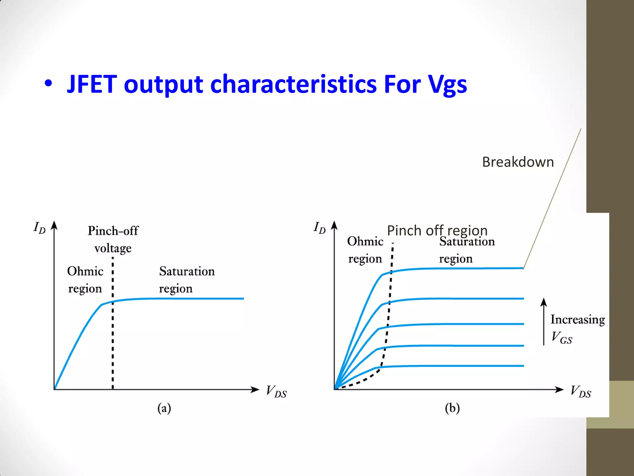 JFET Construction, Working Principle And V-I Characterstics | PDF