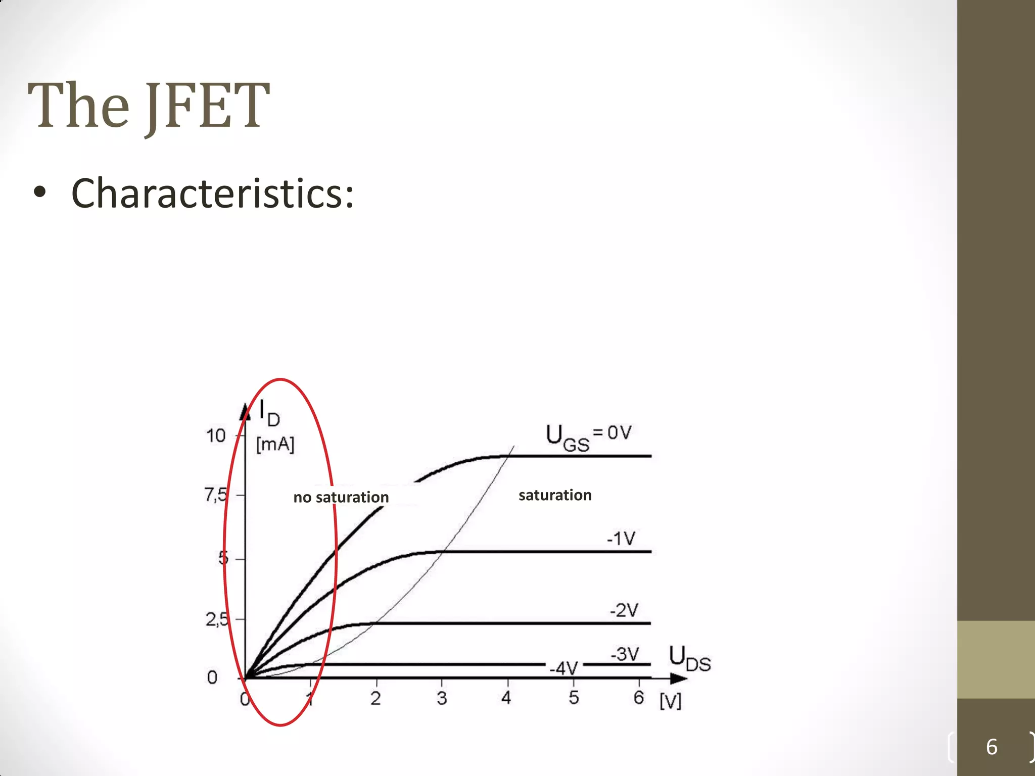JFET Construction, Working Principle And V-I Characterstics | PDF ...