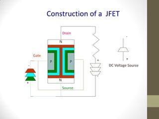 JFET Construction, Working Principle And V-I Characterstics | PDF