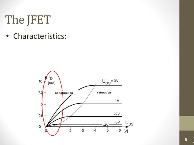JFET Construction, Working Principle And V-I Characterstics | PDF | Physics | Science