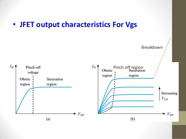 JFET Construction, Working Principle And V-I Characterstics