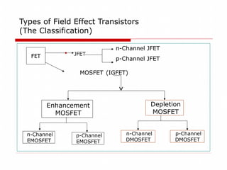 Junction Field Effect Transistor Basics for Electronics Engineering | PPT